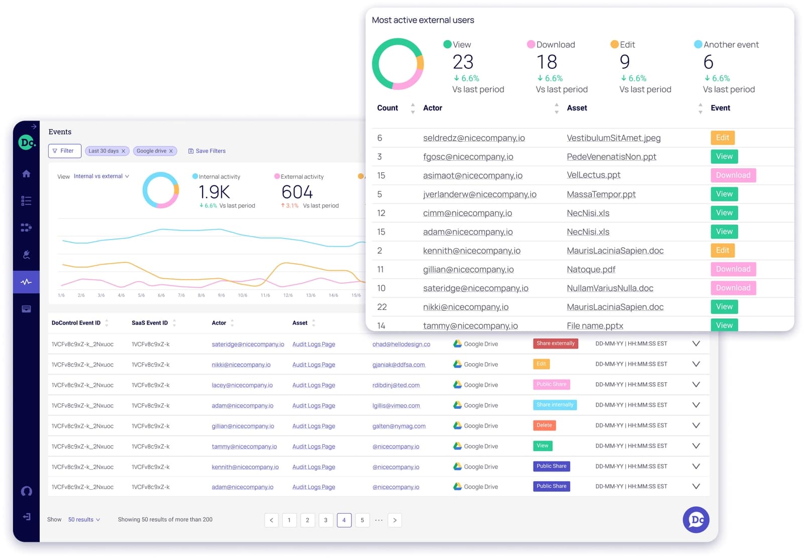 DoControl | Automated SaaS Security | Homepage